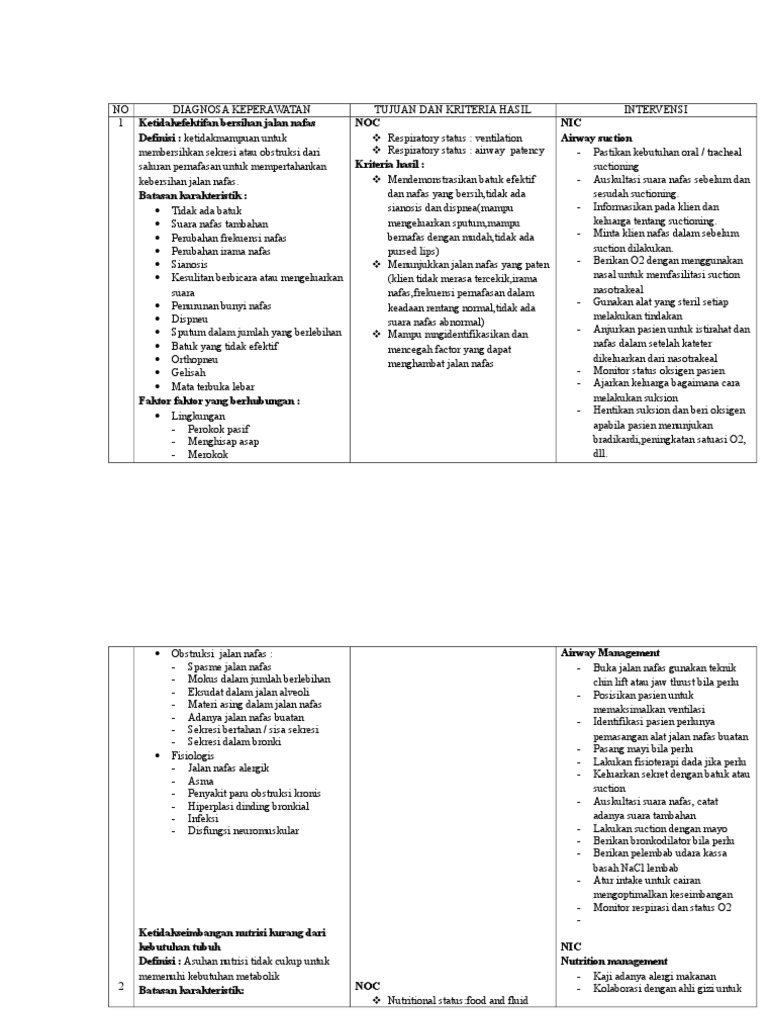Nic Nocmultiple Nodul Tiroid | PDF