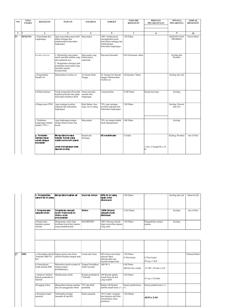 Ruk Dan RPK Kesling Dan DBD | PDF