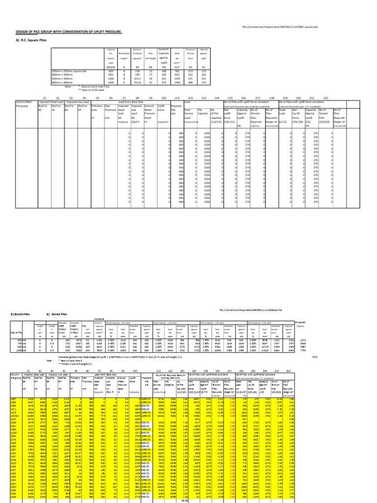 Design Of Pile Group With Consideration Of Uplift Pressure. A) R.C ...