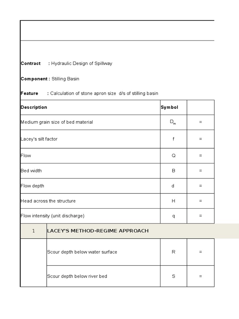 Scour Depth Calculations for Apron Design | PDF | Spillway | River