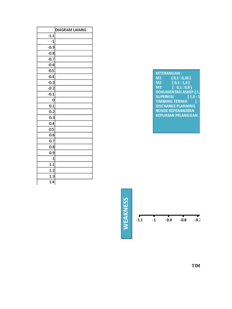 Oportunity: Diagram Layang Swot | PDF