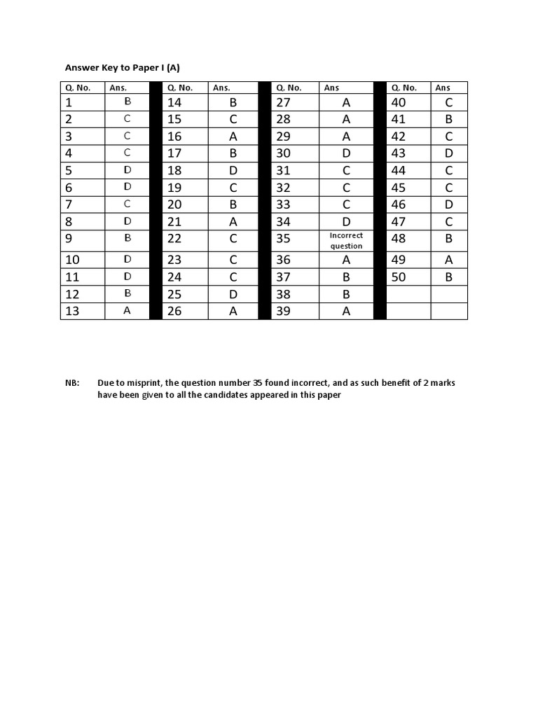 Answer Key To The Question Papers NHTET June 2017 PDF | PDF