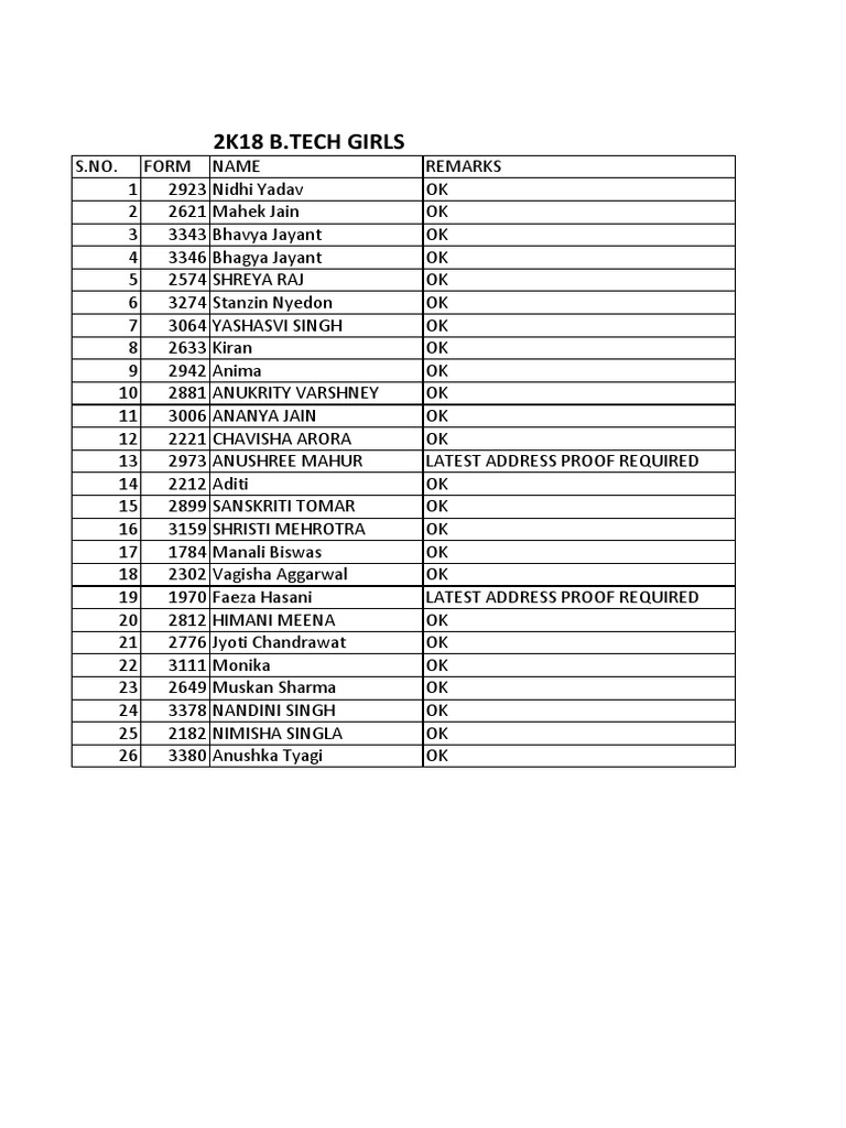 2K18 B.tech Girls PDF | PDF