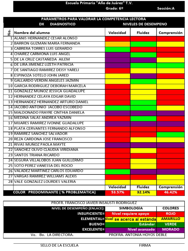 PARAMETROS PARA EVALUAR LA COMPRENSIÓN LECTORA Unitep053 ATP FJIR ESC ...