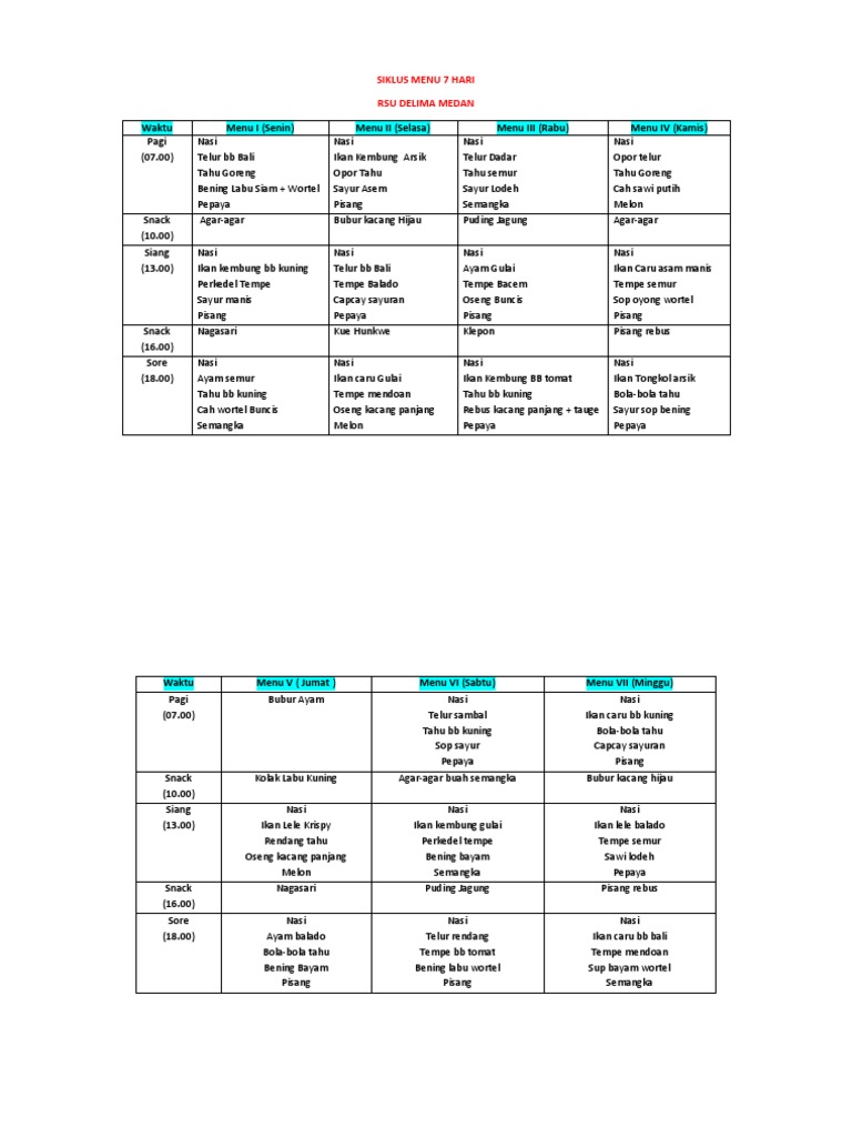 Siklus Menu 7 Hari Gizi | PDF