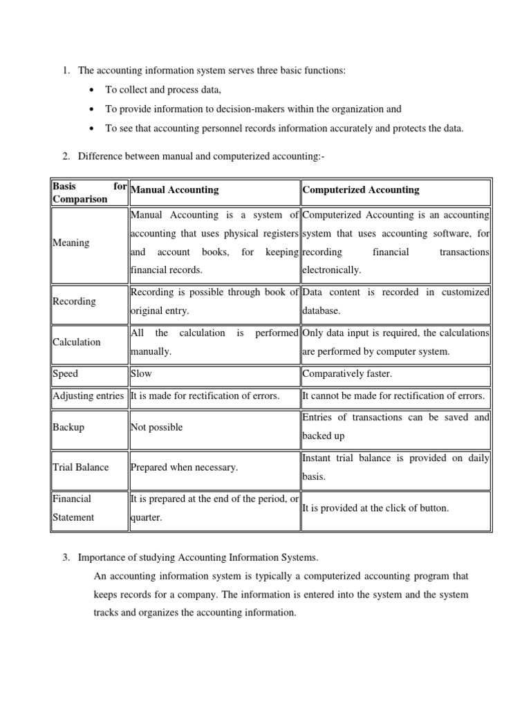 Basis For Comparison Manual Accounting Computerized Accounting | PDF ...