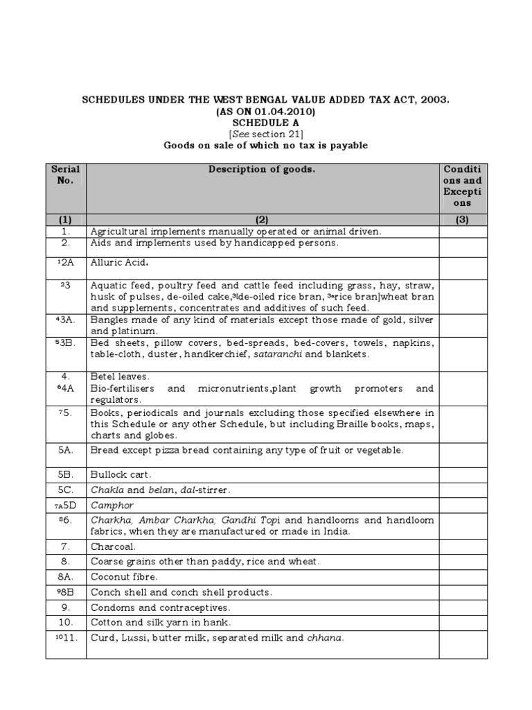 Vat Schedule | Electronic Circuits | Vacuum Tube