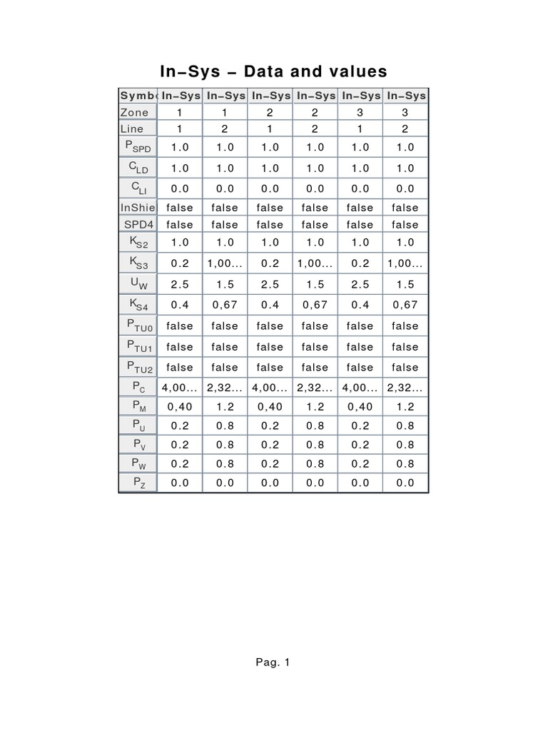 In Sys Data and Values: Zone N. Line N. P C C Inshield Spd4 K K U K P P P P P P P P P | PDF