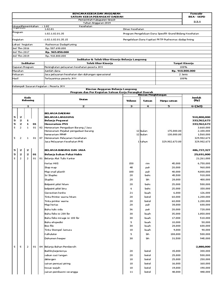 RKA Puskesmas Dadap Kuning 2019 | PDF