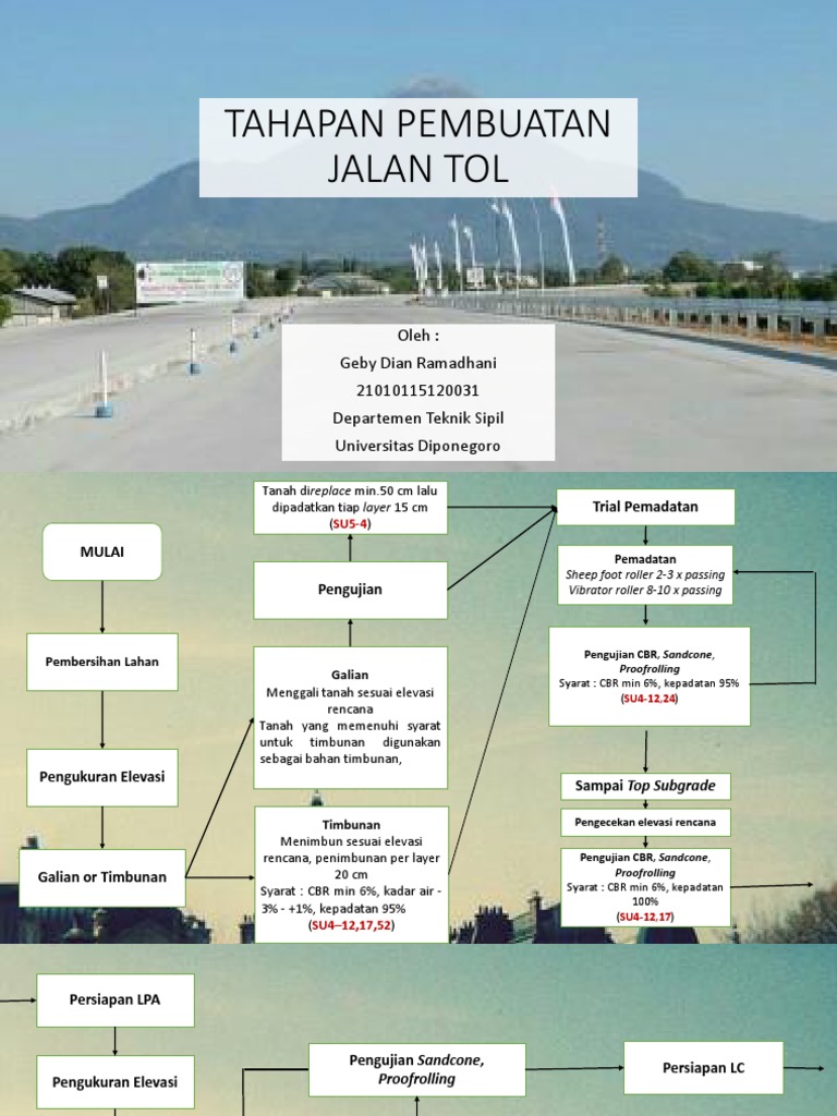 Tahapan Pembuatan Jalan Tol by GebyDR
