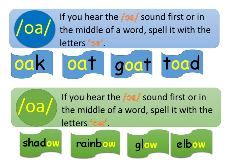 If You Hear The Sound First or in The Middle of A Word, Spell It With ...