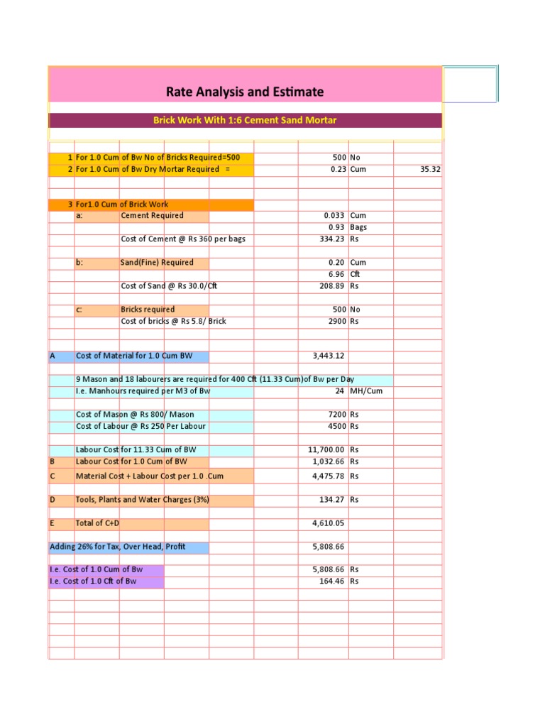 Cost Analysis for Brickwork, Plastering, Whitewashing and PCC Work: A ...