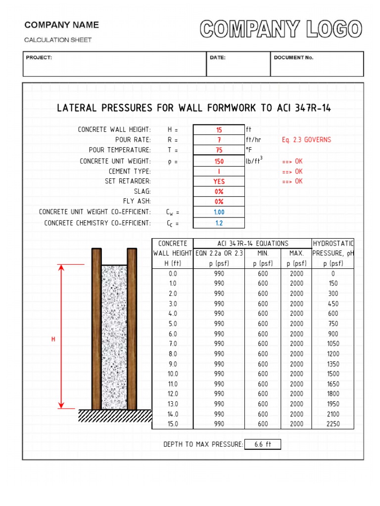 Calculating Lateral Pressures on Formwork for a 15 Foot Concrete Wall ...