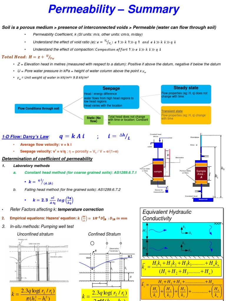 EGB373 Summary Permeability | PDF | Permeability (Earth Sciences) | Soil Mechanics