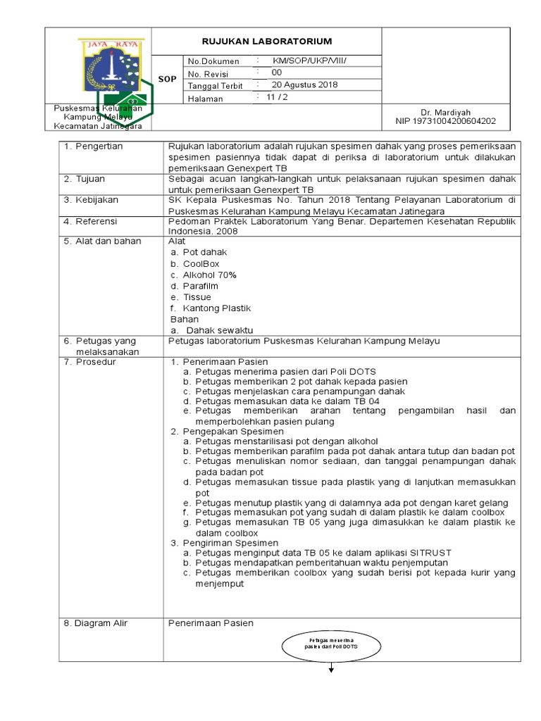 SOP Rujukan Laboratorium | PDF