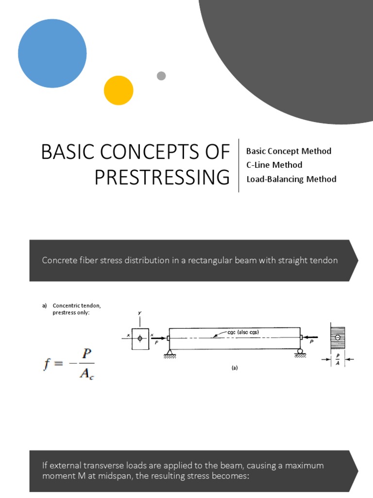 Basic Concepts of Prestressing: Basic Concept Method C-Line Method Load-Balancing Method | PDF ...