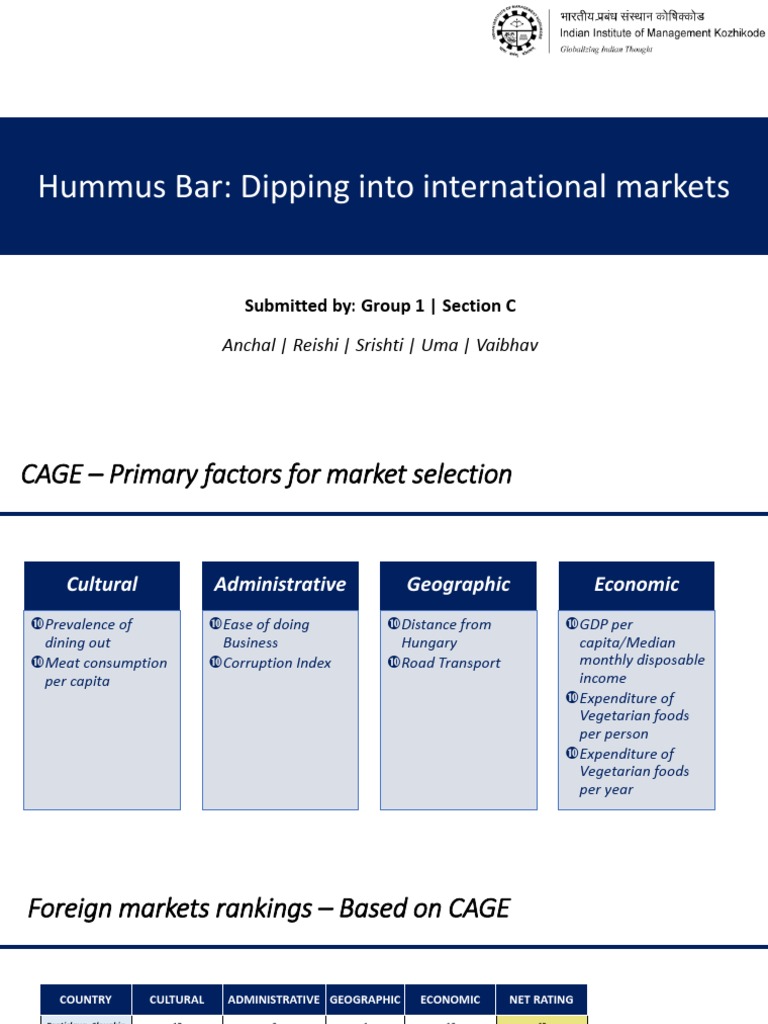 Hummus Bar's International Market Strategy | PDF | Economies | Business