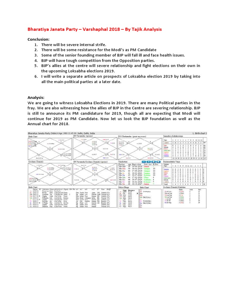 BJP Annual Chart 2018 | PDF | Bharatiya Janata Party | Divination
