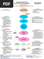 99 Coping Skills Poster | PDF
