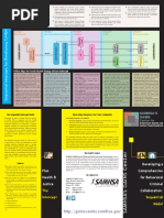 99 Coping Skills Poster | PDF