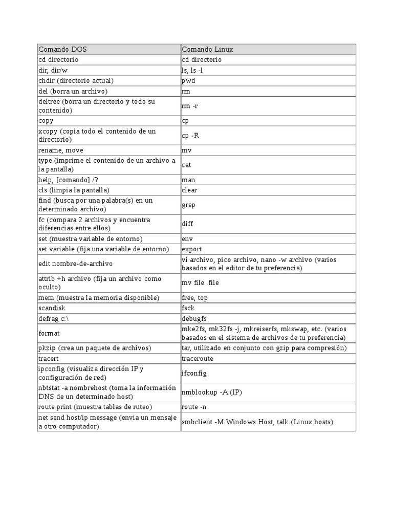 COMANDOS DOS Y SU EQUIVANTE EN LINUX - Odt | PDF