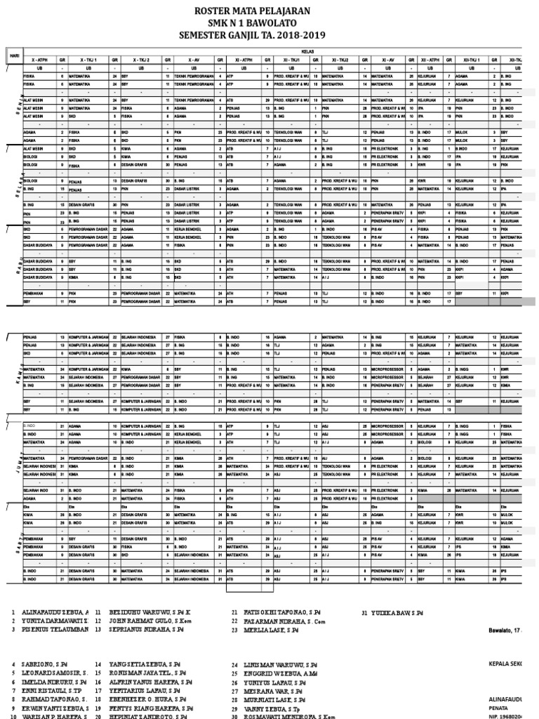 Roster Mata Pelajaran Untuk Guru | PDF