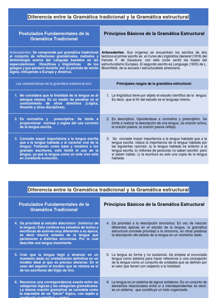 Postulados Fundamentales de La Gramática Tradicional | Descargar gratis ...
