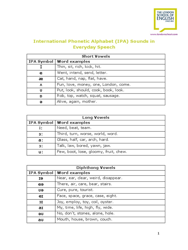 IPA Sound Examples in Everyday Speech PDF | PDF | Vowel | Phonology