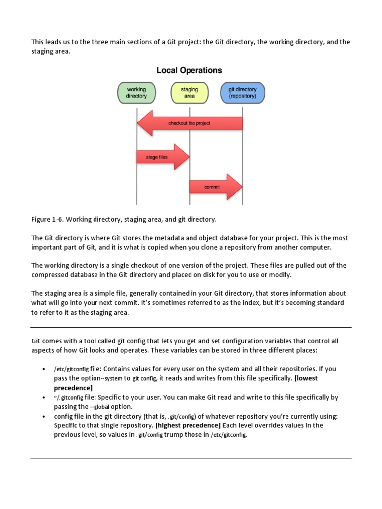 Precedence Etcgitconfig System Git Config Gitconfig Global Gitconfig Gitconfig 