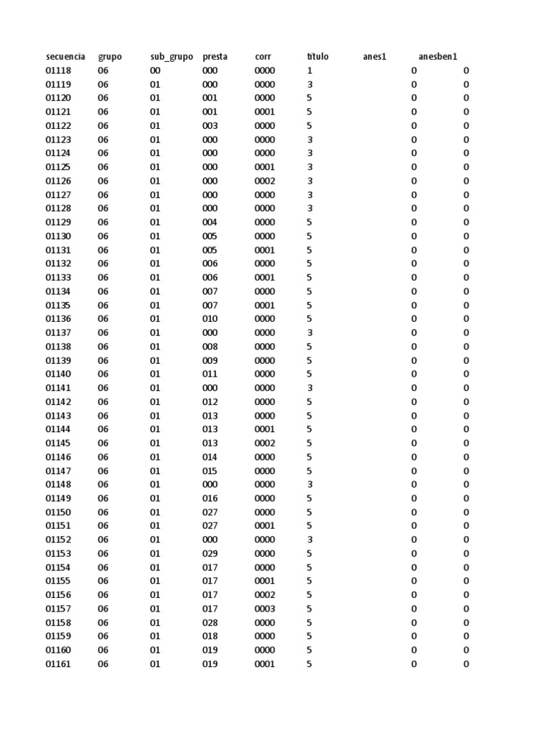 Codigos Fonasa | PDF