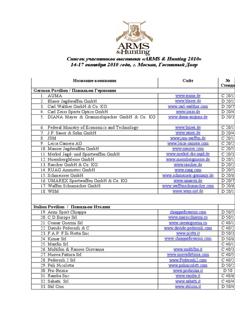 List of Members | PDF