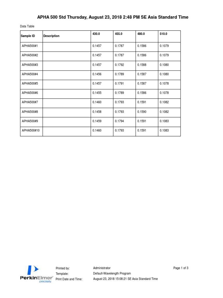 APHA 500 Standard Sample Data Analysis | PDF | Scientific Techniques ...