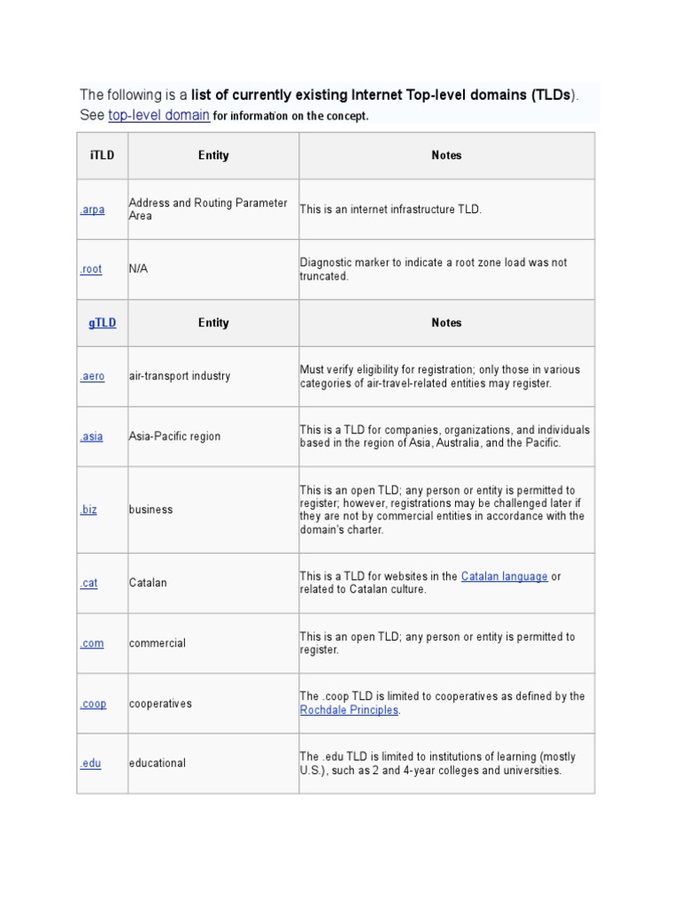 Top-Level Domain: The Following Is A List of Currently Existing ...