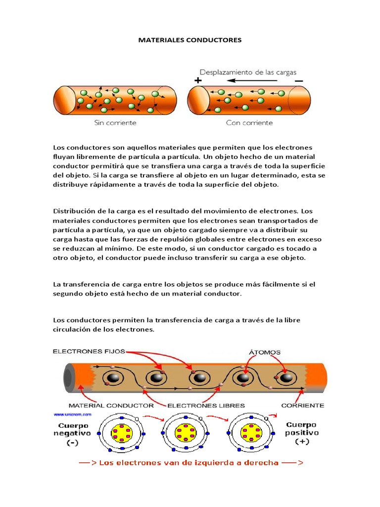 MATERIALES CONDUCTORES | Semiconductores | Electrón