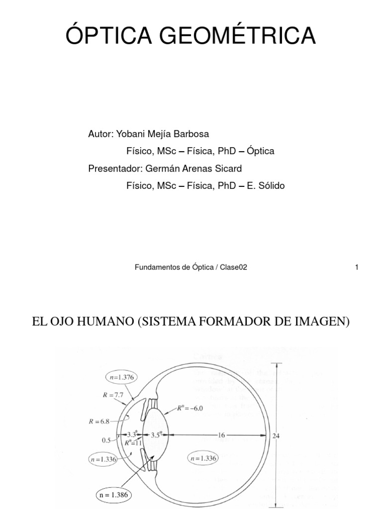 Óptica Geométrica y Lentes Esféricas | PDF | Óptica | Ojo humano