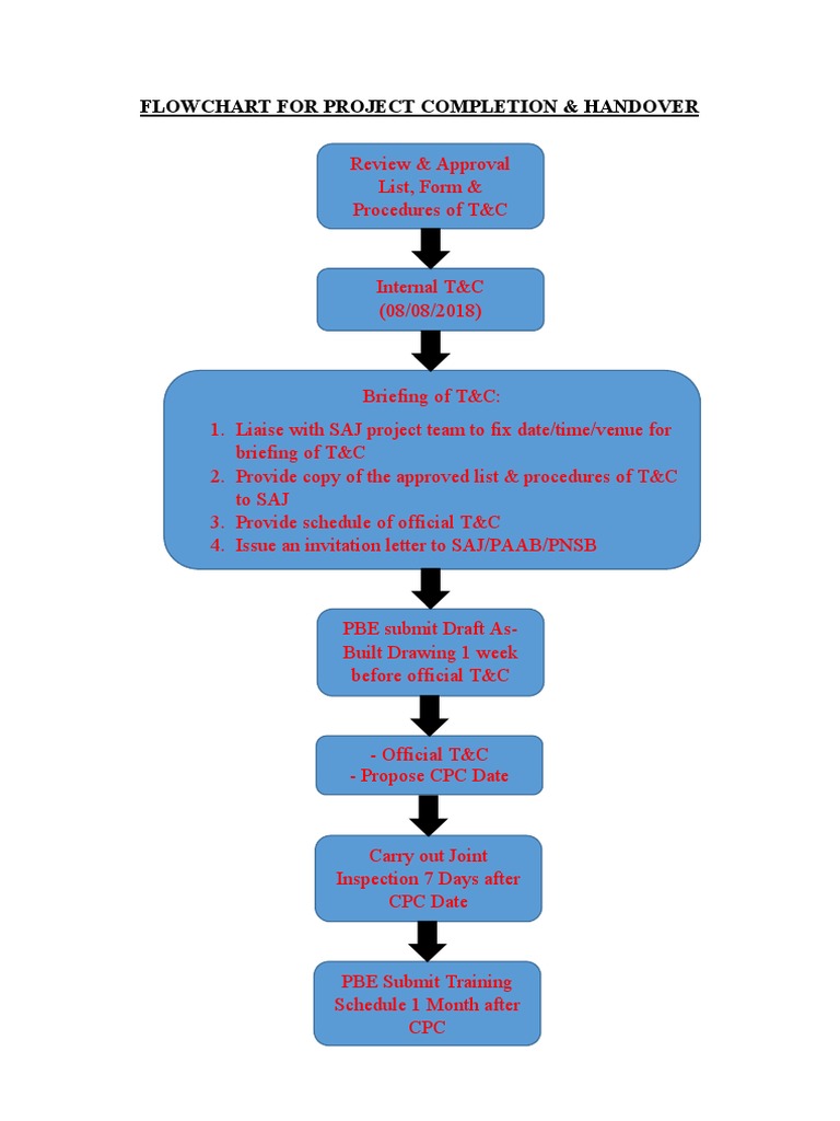 Flowchart For Project Completion & Handover | PDF