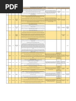 Random Effect d100 Table | PDF | Alcoholic Drinks | Beverages