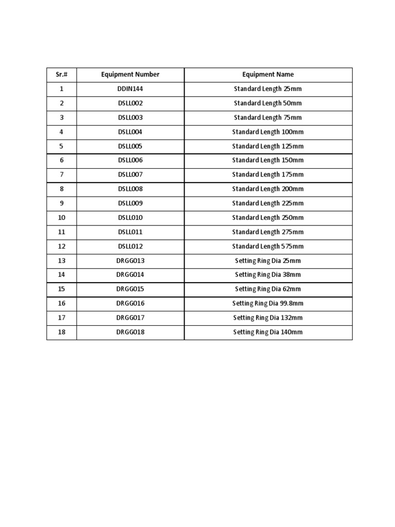 Ring Gage Sizes of Tools | PDF