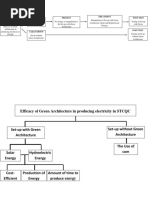 NTE (Template) | PDF | Career & Growth | Finance & Money Management