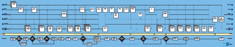 PPG Process Flowchart PDF | PDF