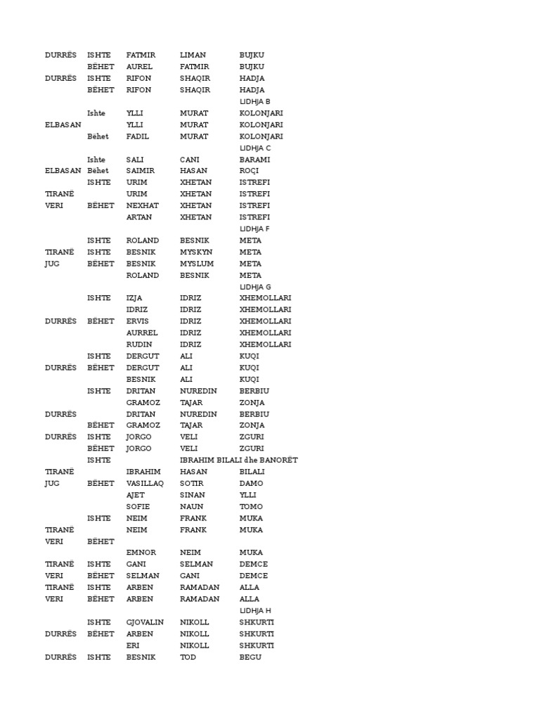 Lista | PDF