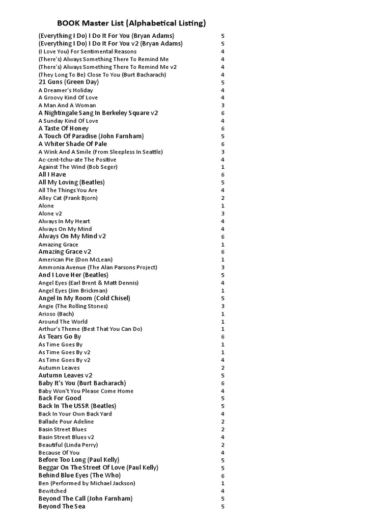 Alphabetical Song List | PDF | Leisure | Entertainment (General)