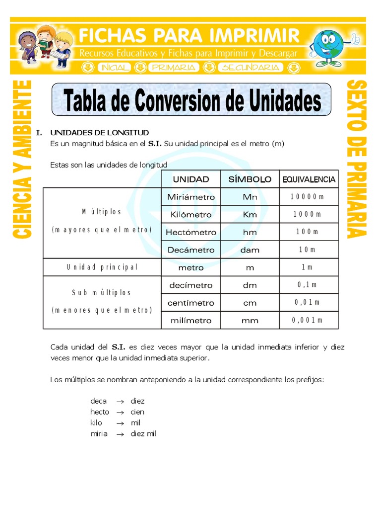 Ficha-Tabla-de-Conversion-de-Unidades-para-Sexto-de-Primaria.doc ...