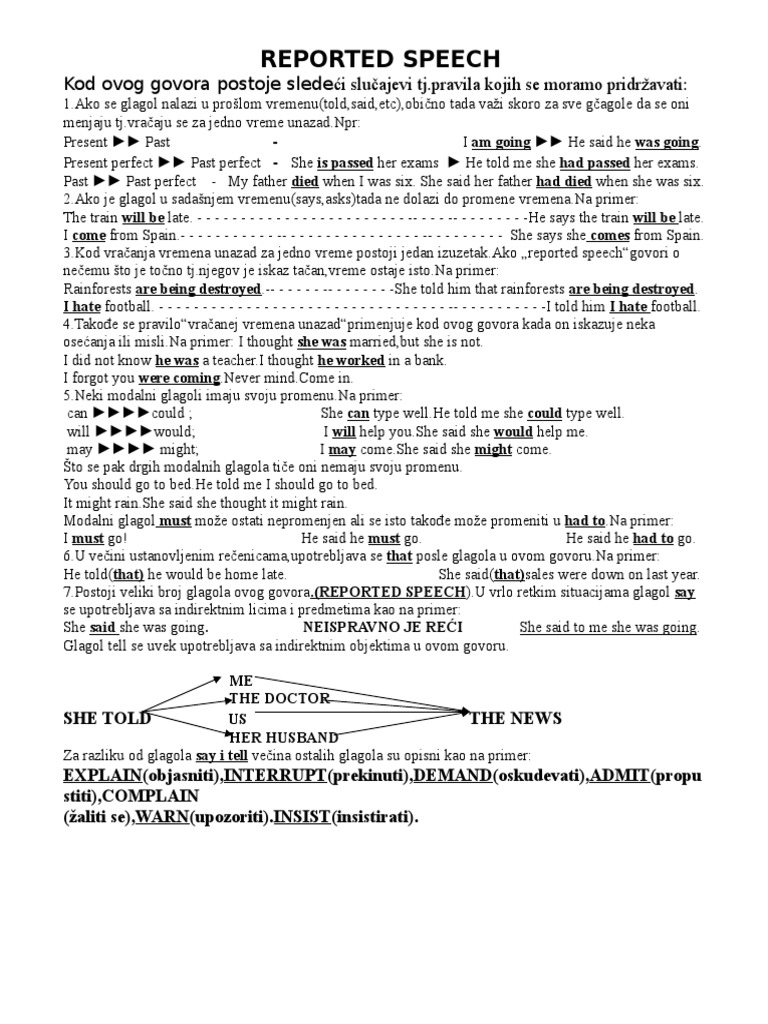 A Comprehensive Guide to Reported Speech: Rules, Exceptions, and Best ...