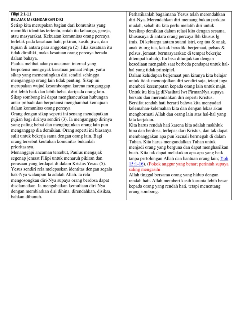 Khotbah Filipi 2:1-11 | PDF | Agama & Spiritualitas