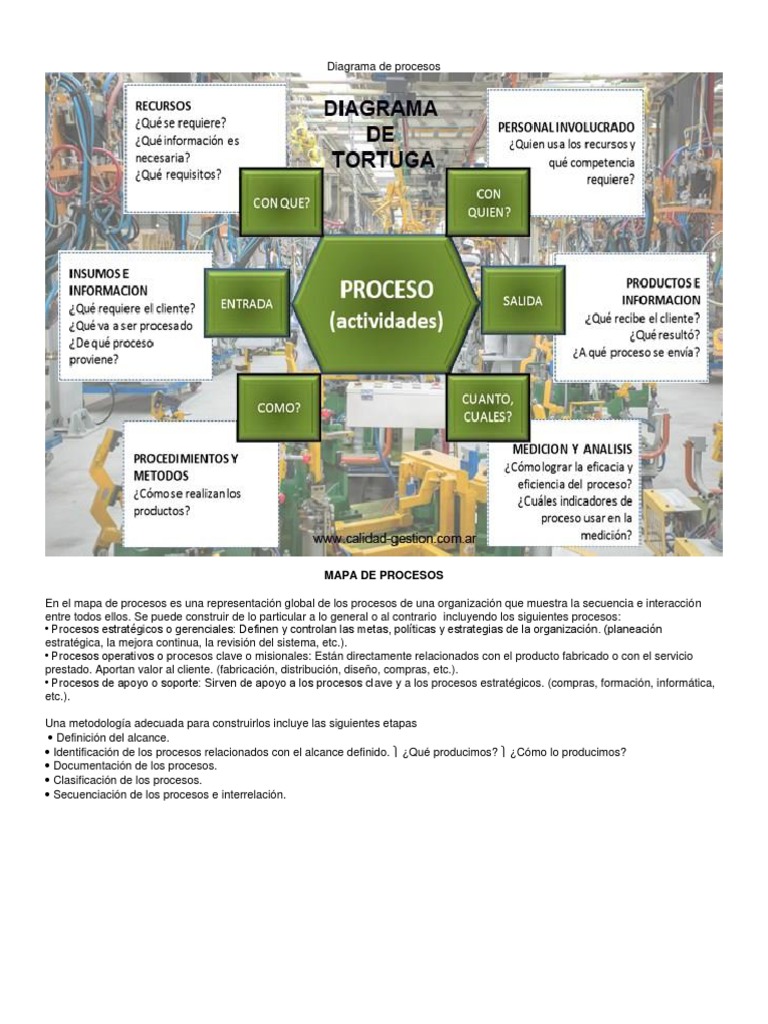 Diagrama de Procesos | PDF | Calidad (comercial) | Business