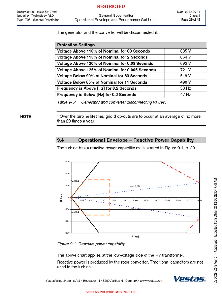 Power Capability Curve | PDF | Ac Power | Electric Generator