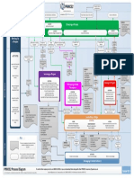 PRINCE2 Cheat Sheet | PDF | Project Management | Risk Management
