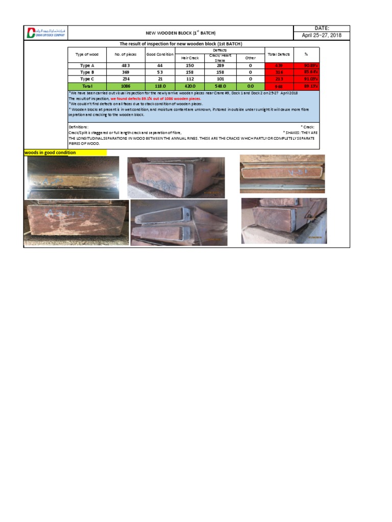 Wood Inspection Report | PDF | Wood | Aircraft Configurations