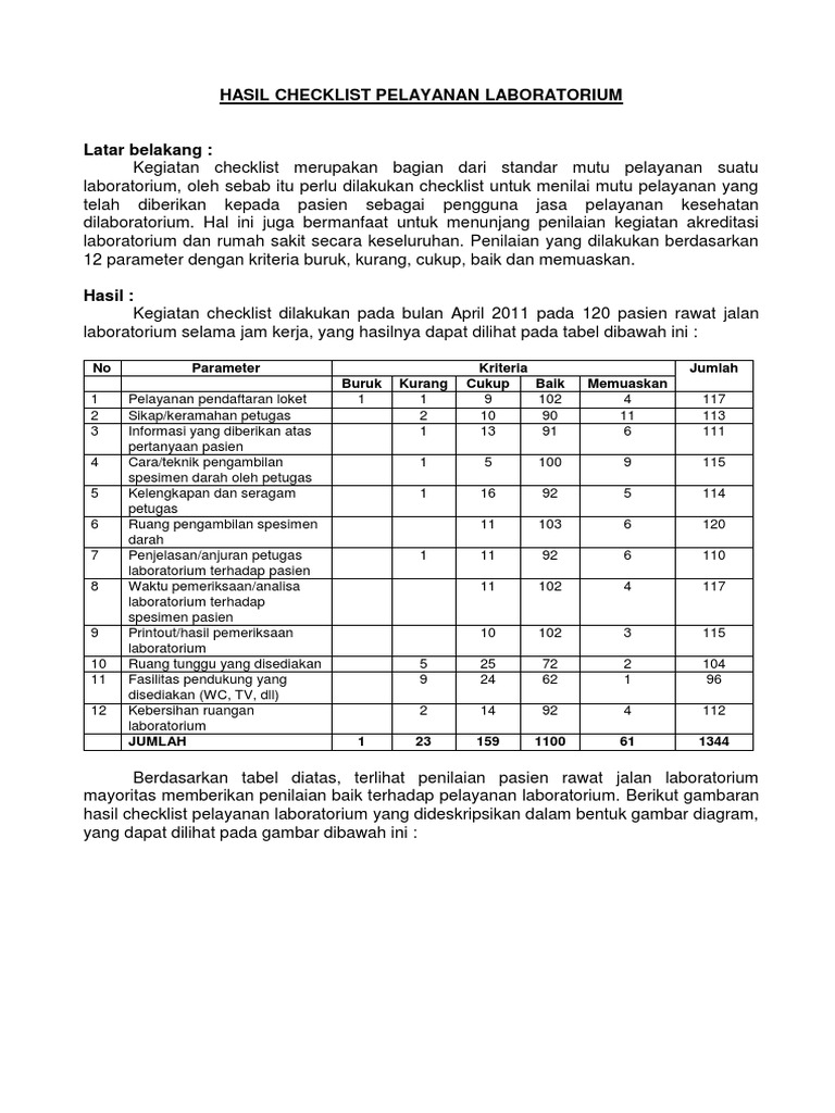 Hasil Checklist Pelayanan Laboratorium | PDF